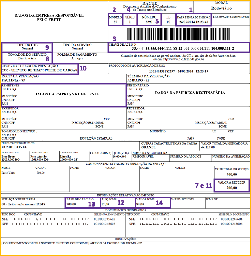 Como faço para lançar um conhecimento de transporte eletrônico (CT-e ...