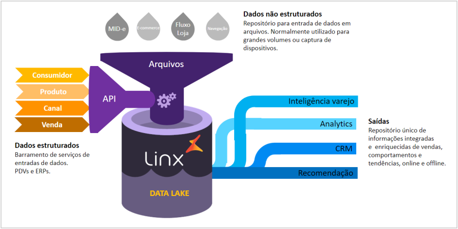 Millen-14345_14785_14786_14787_14788_14789_14790 - Integração Data Lake ...