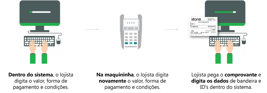 Millen-15281 - Integração POS Conect (Invoice layer) TEF Stone - API ...